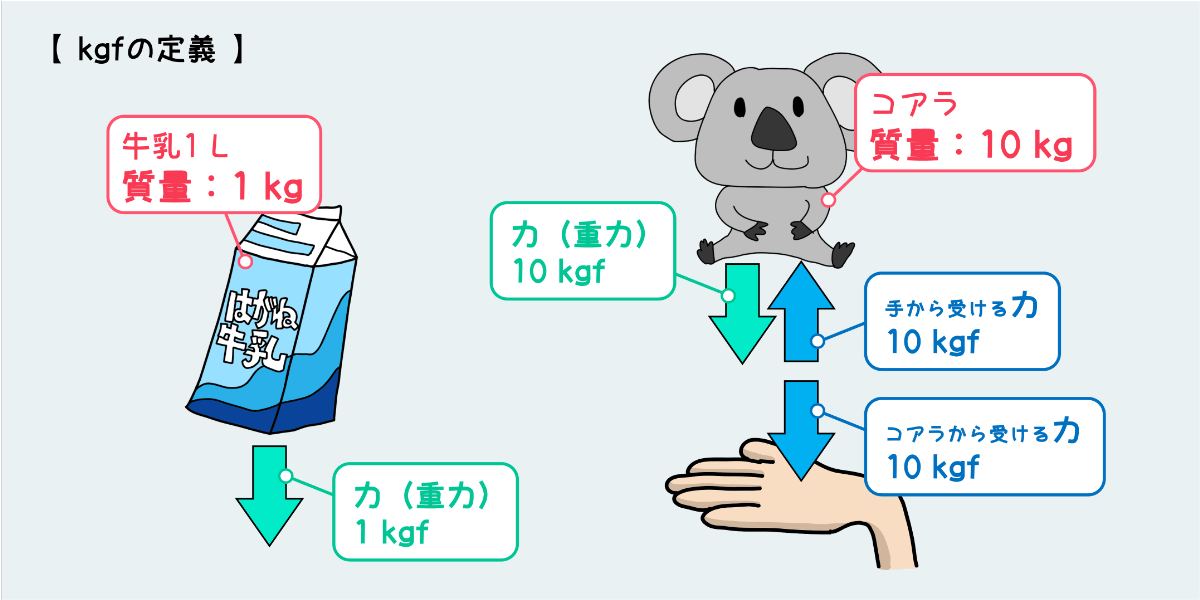 kgfとkgって何が違うのよ？N？単位換算？訳分かんないよ〜という人必見です。 | ぽるざい｜材料力学・理系学生のためのサイト