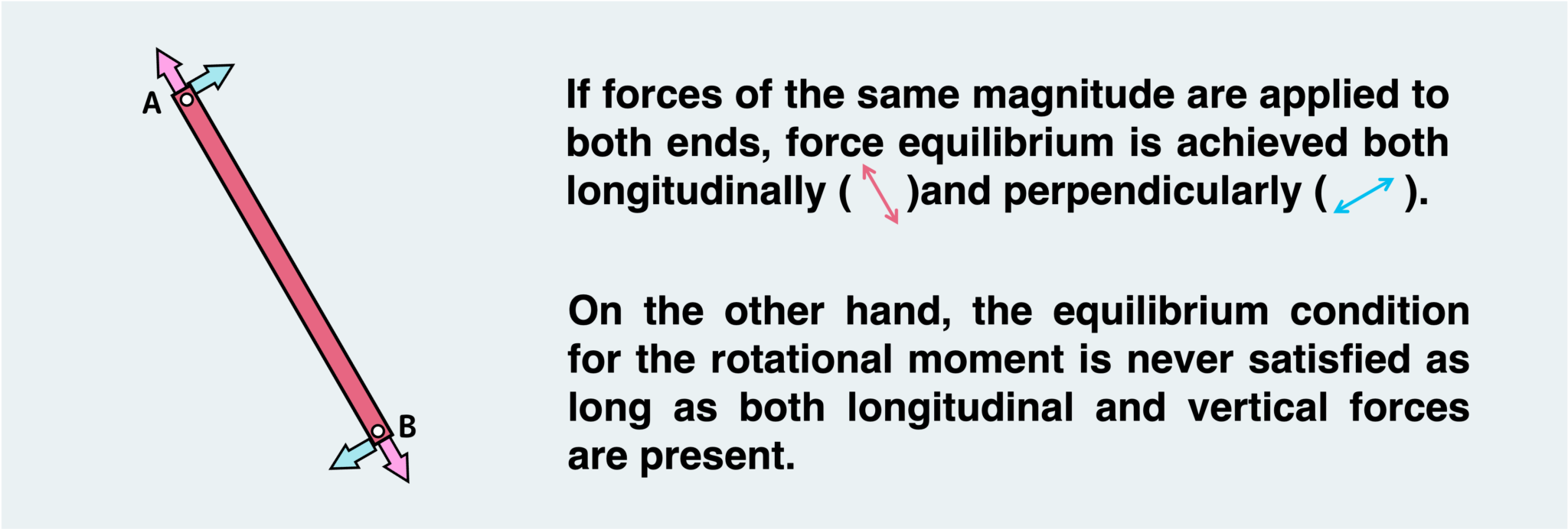 The concept of the free body_Truss (vol.1-2-3) | ぽるざい｜材料力学・理系学生のためのサイト