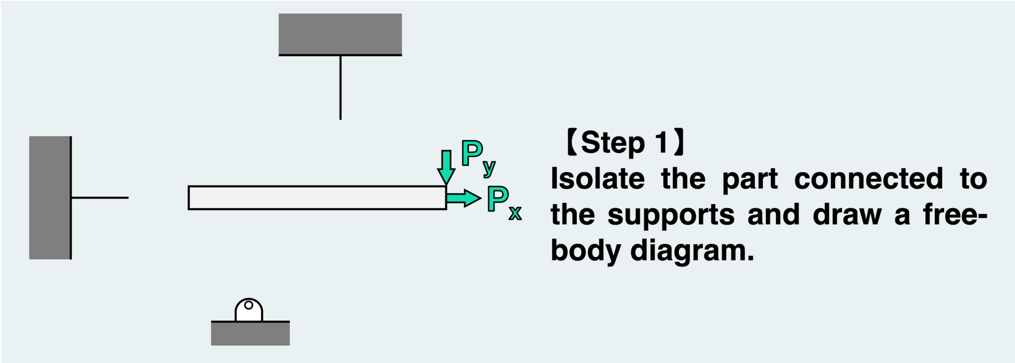 The concept of the free body_Types of support (vol.1-2-2) | ぽるざい｜材料力学 ...