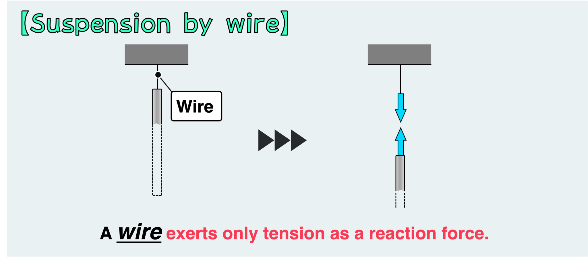 The concept of the free body_Types of support (vol.1-2-2) | ぽるざい｜材料力学 ...