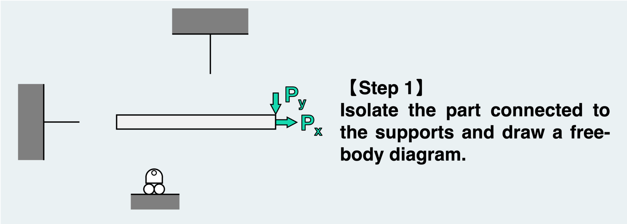 The concept of the free body_Types of support (vol.1-2-2) | ぽるざい｜材料力学 ...