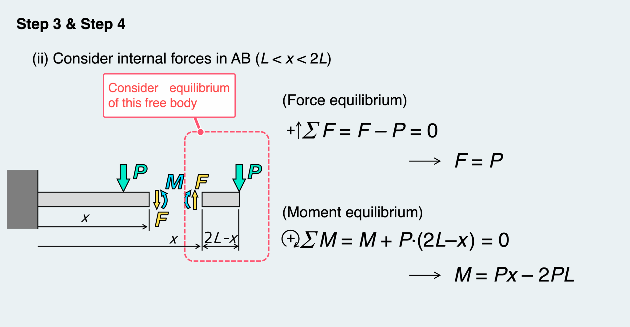 How to Draw Shear Force and Bending Moment Diagrams (SFD & BMD) Step by ...